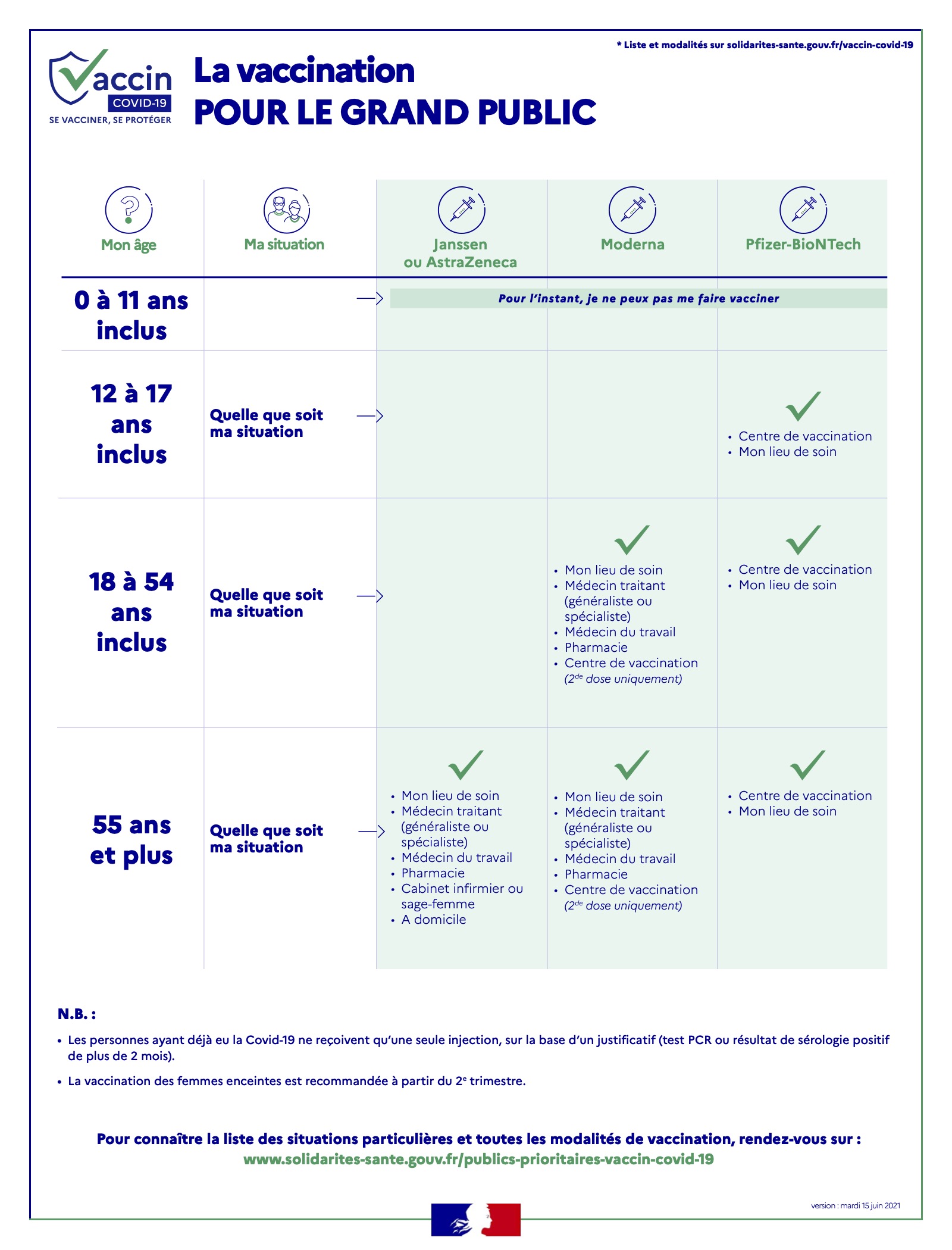 FAQ Vaccination été 2021 – Ordre des masseurs-kinésithérapeutes
